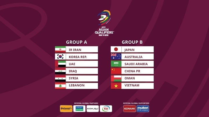 Vietnam drawn against Japan in final round of World Cup Qualifiers Nhan Dan Online